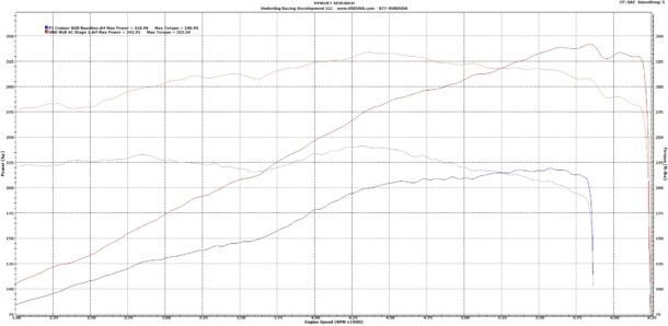 URD / Whipple Supercharger System MK2, 2010-2024, 4Runner V6, Stage 1 ...
